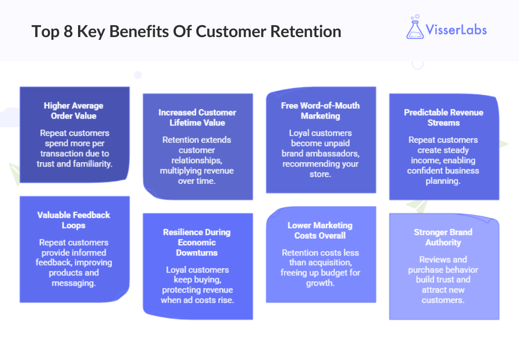 8 Benefits Of Customer Retention For Online Stores (2026)